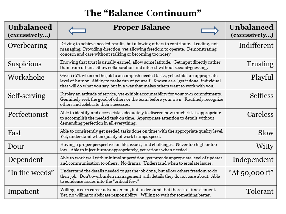 The “Balance Continuum” – Eldon's Porch